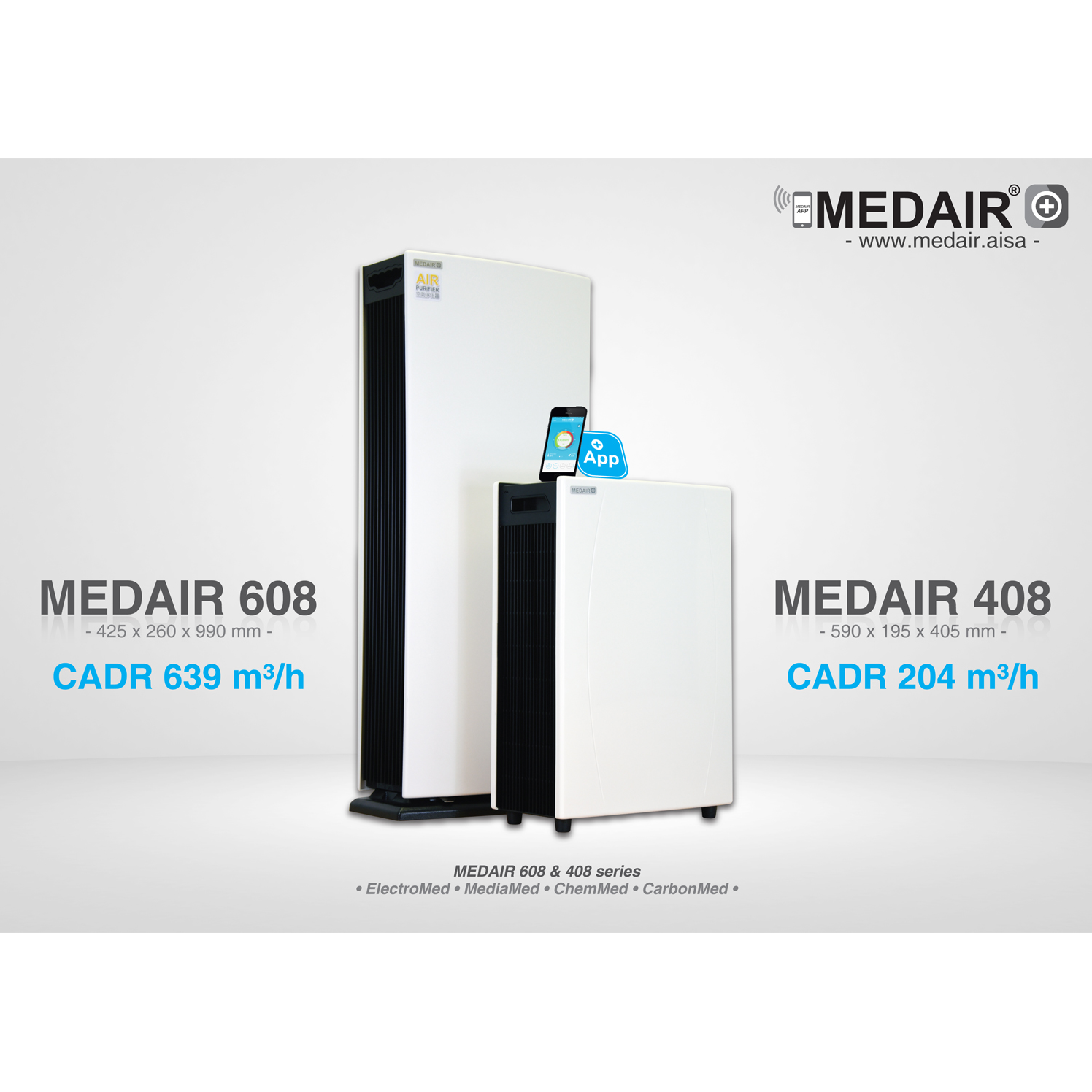 MedAir 408 (ElectroMed) – LivingPlushk